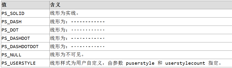 EasyX库使用入门_setlinecolor-CSDN博客