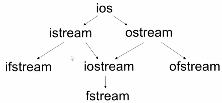 c++中的cin和getline()函数两种用法详解_c++ cin getline-CSDN博客