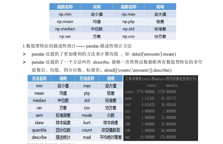 Python 数据分析（五）合并多个sheet表 Xlrd模块的一些方法 Iloc与loc Pandas数据清洗 Dataframe增删改查 统计函数pandas Xlrd