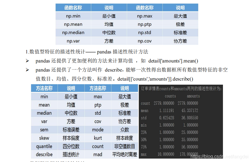 Python 数据分析(五)合并多个sheet表 Xlrd模块的一些方法 Iloc与loc Pandas数据清洗 Dataframe增删改查 统计函数pandas Xlrd