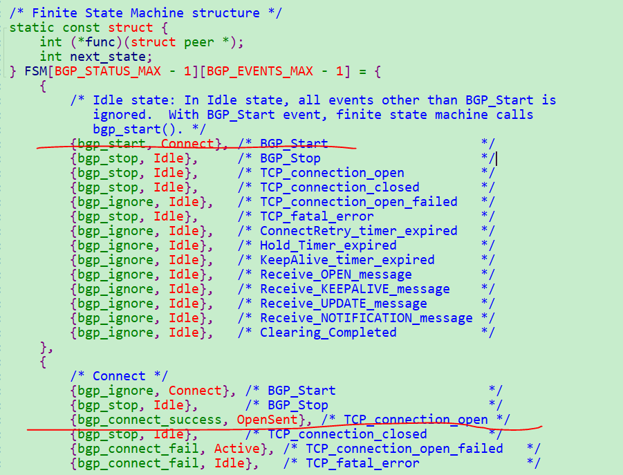 FRR BGP 协议分析 3 --- FSM 状态机_bgp fsm-CSDN博客