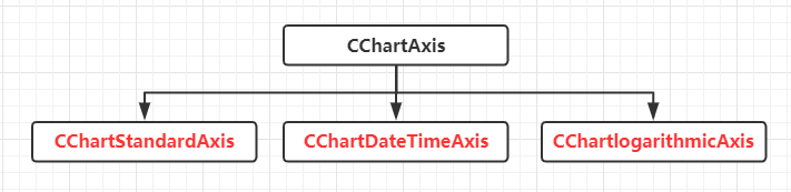 MFC之图像绘制---高速绘图控件（High-speed Charting Control）应用（二）_pdateaxis ...