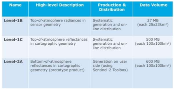 基于Sen2Cor软件的Sentinel-2大气校正_sen2cor大气校正-CSDN博客