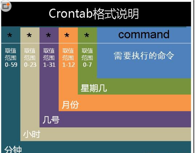 Crontab 实现指定时间执行一次脚本的两种方法_crontab表达式怎么些一次性脚本-CSDN博客