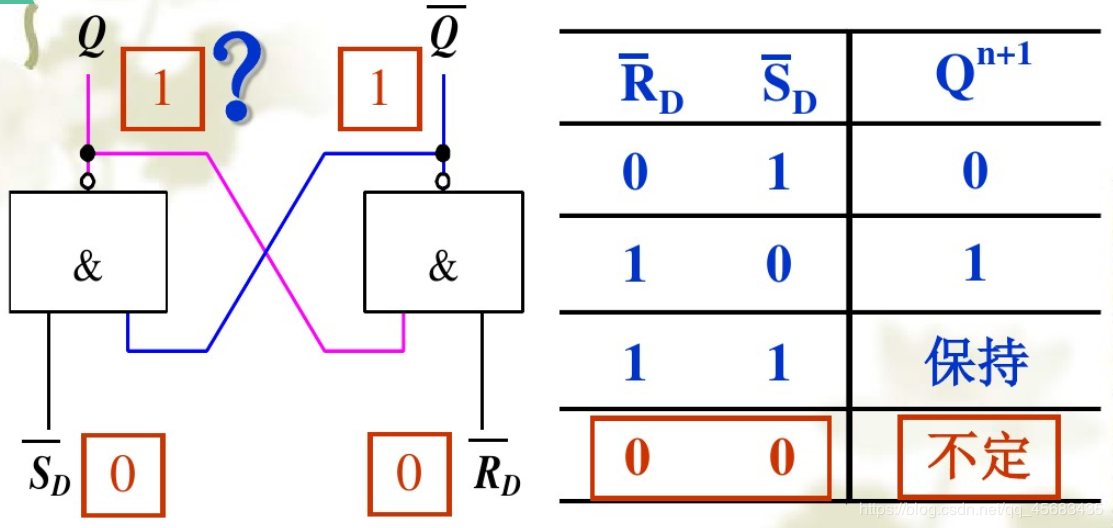SRAM存储原理-CSDN博客