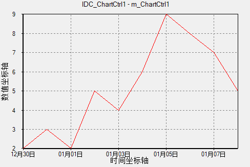 MFC之图像绘制---高速绘图控件（High-speed Charting Control）应用（二）_码上寒山石径斜的博客-CSDN博客