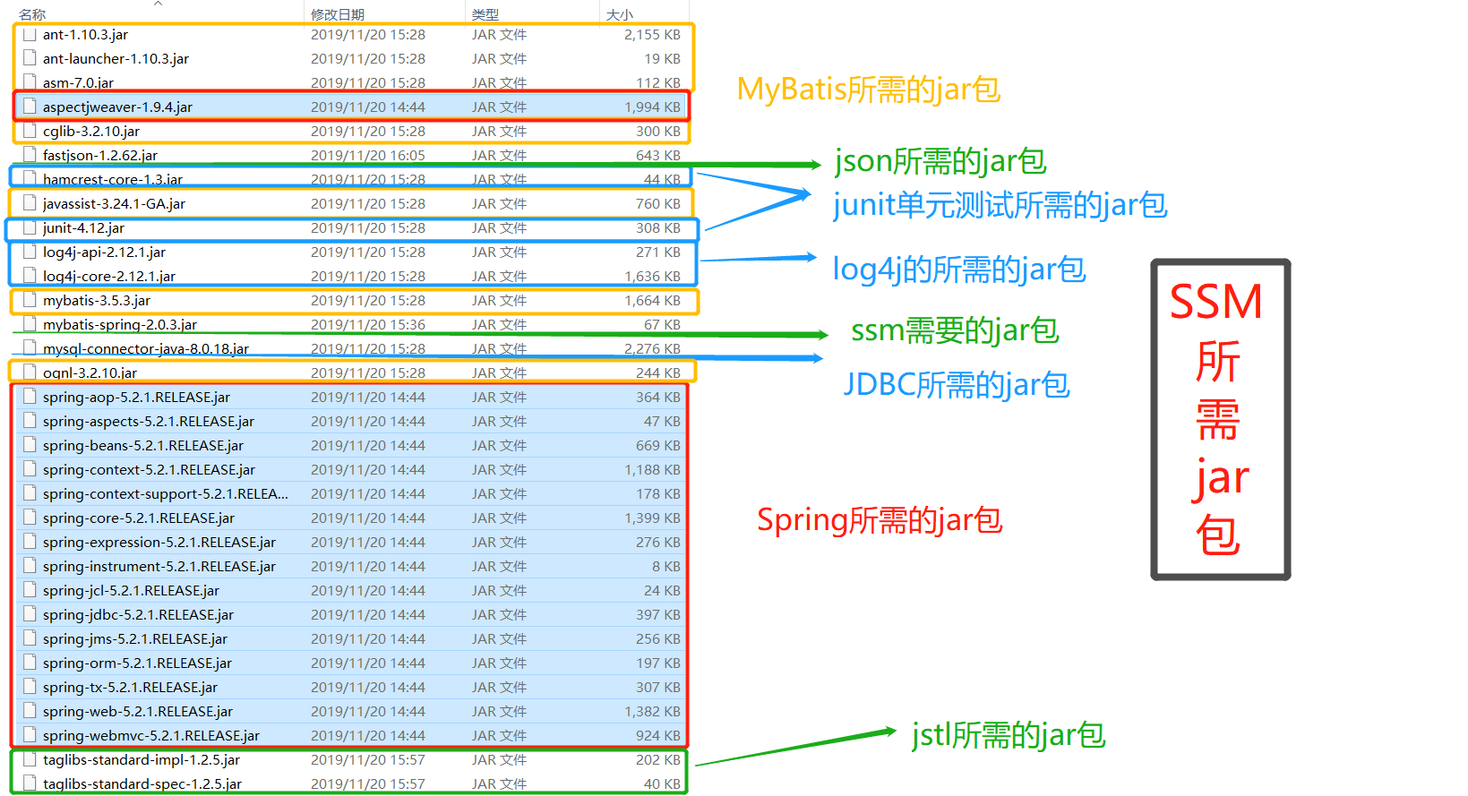 Javaee Ssm框架 Ssm项目案例 Javassm框架项目实例 Csdn博客