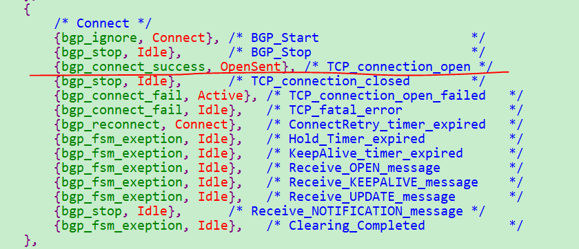 FRR BGP 协议分析 3 --- FSM 状态机_bgp fsm-CSDN博客