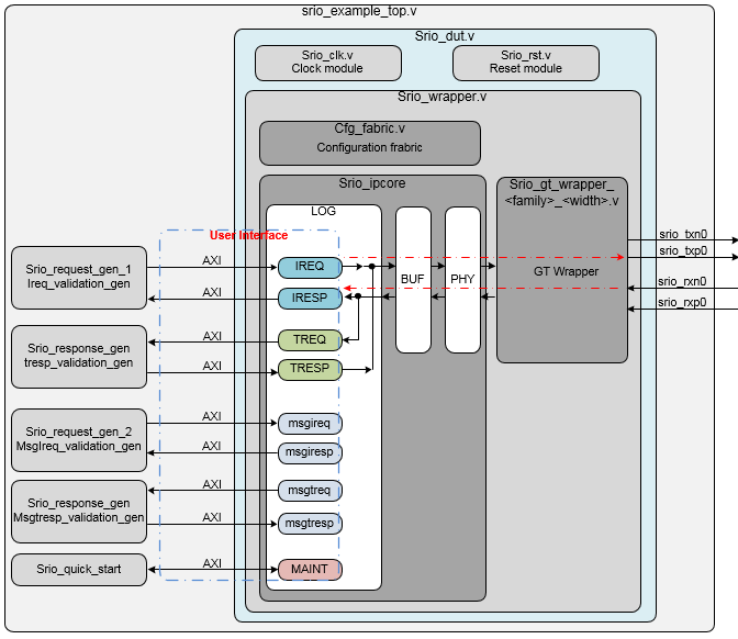 基于SRIO总线的高速通信-CSDN博客