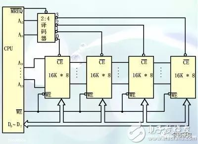 UDS diagnostic service - physical addressing, function addressing difference - Programmer Sought