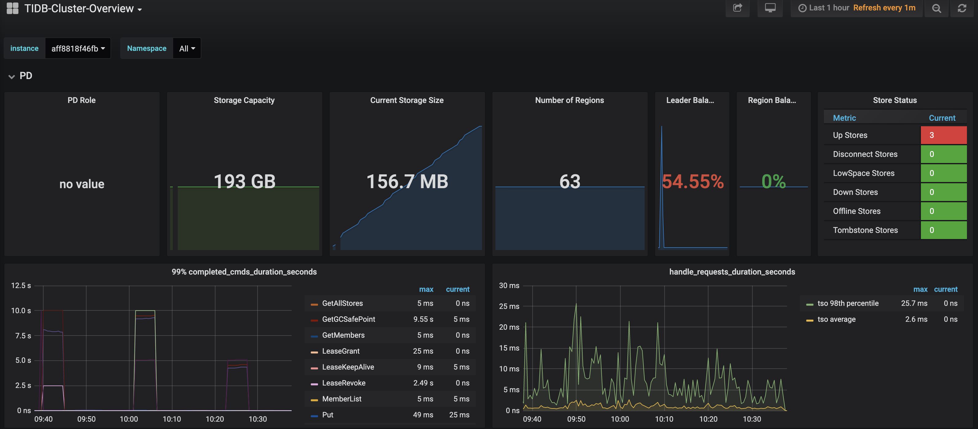 Centos7下Docker+DockerCompose快速构建分布式数据库TiDB集群_docker-compose tidb 集群-CSDN博客