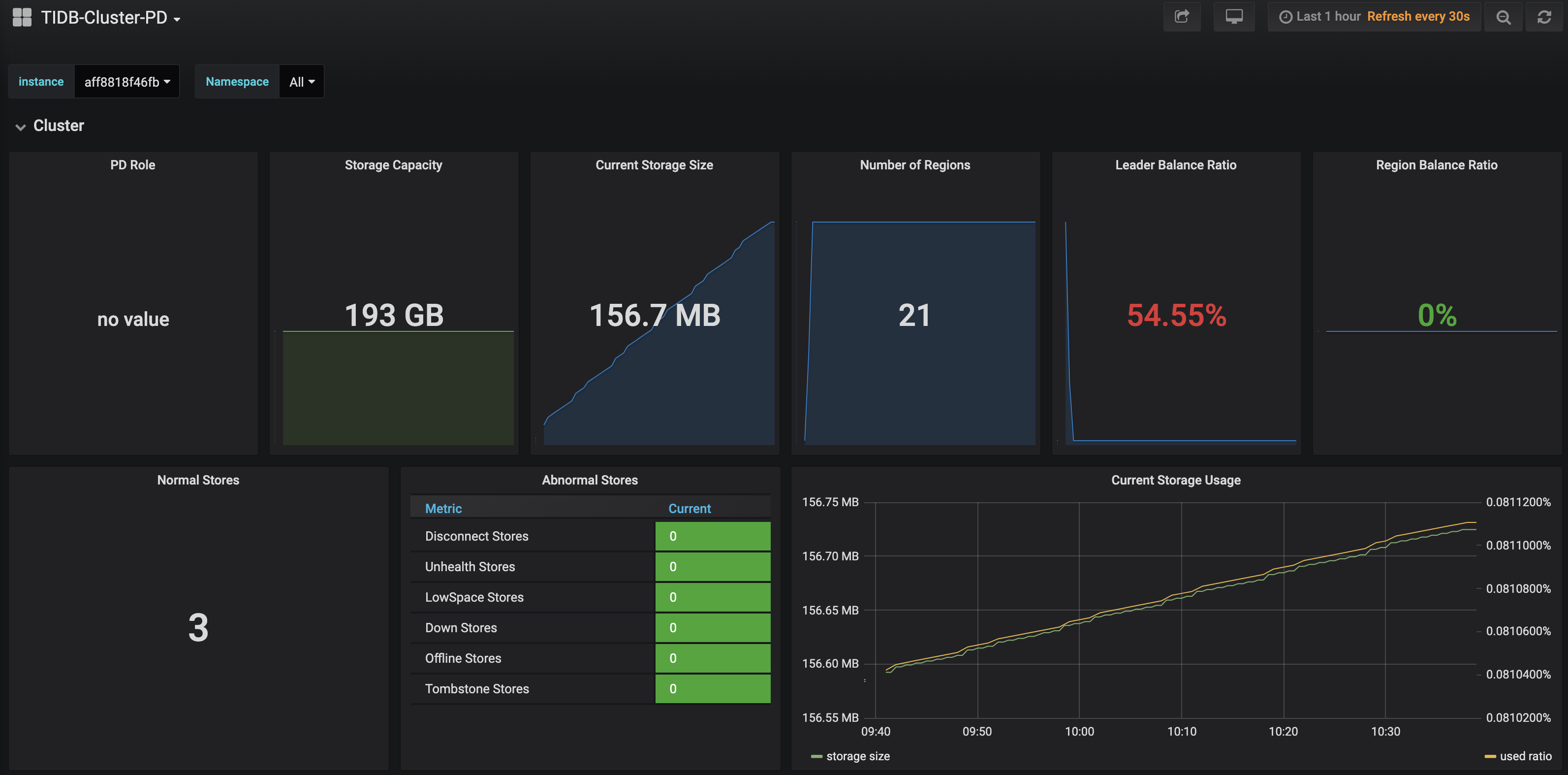 Centos7下Docker+DockerCompose快速构建分布式数据库TiDB集群_docker-compose tidb 集群-CSDN博客