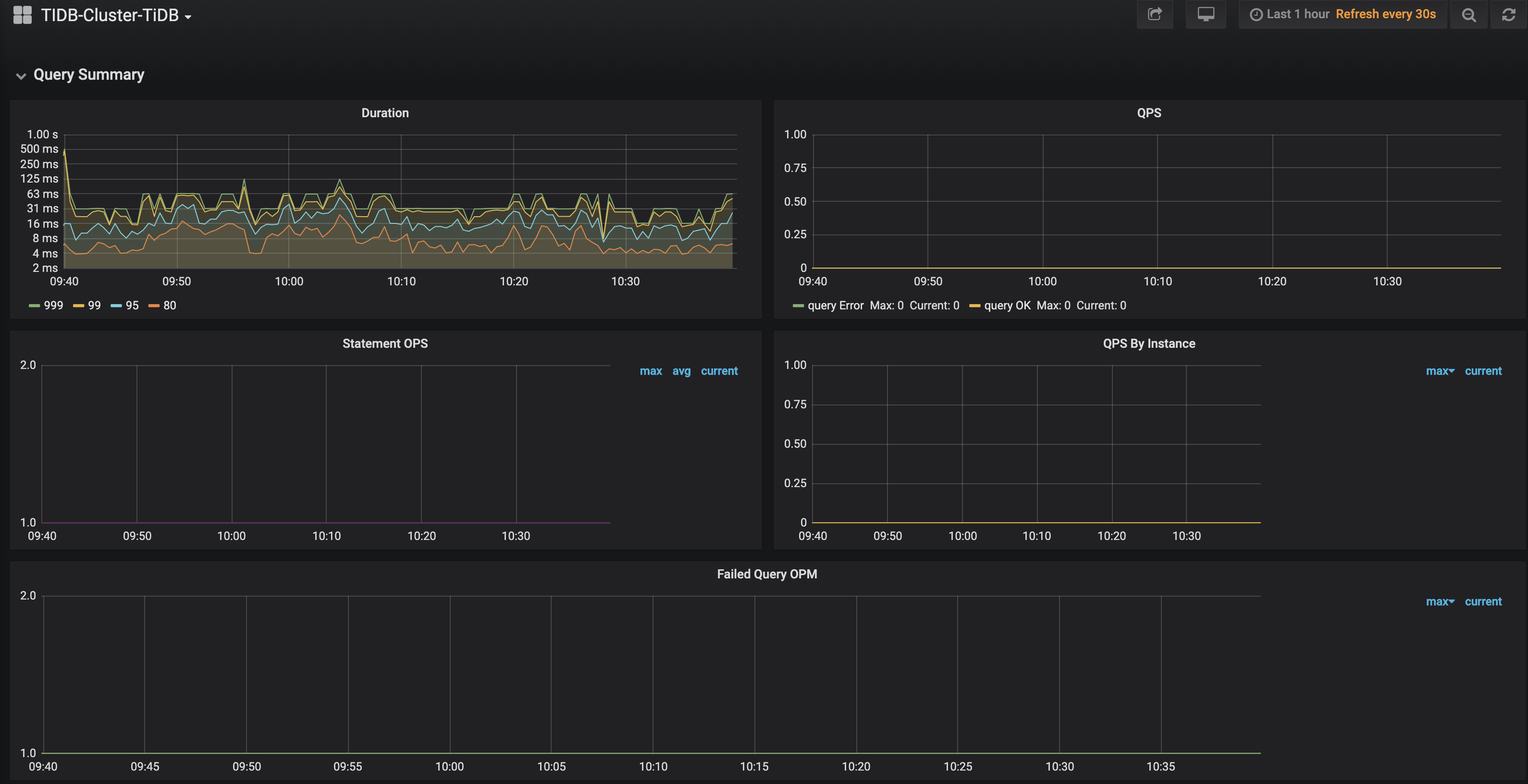 Centos7下Docker+DockerCompose快速构建分布式数据库TiDB集群_docker-compose tidb 集群-CSDN博客
