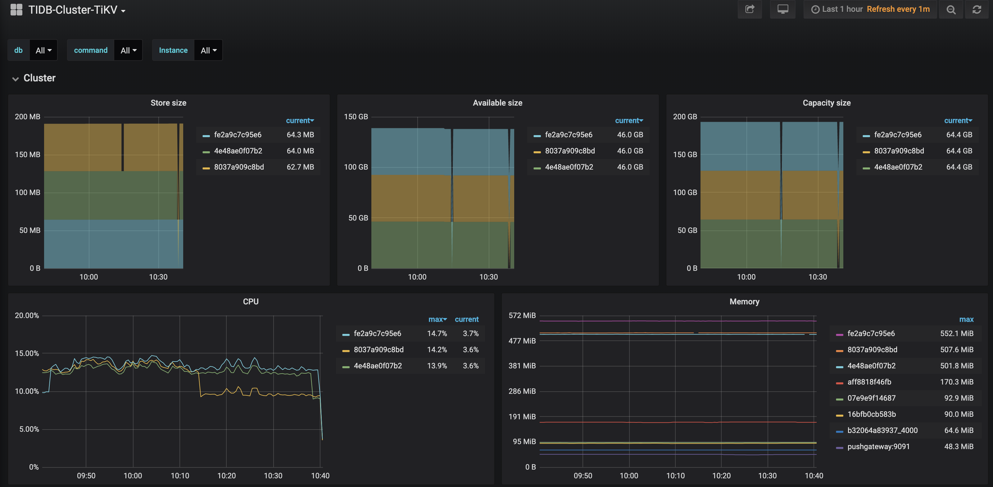 Centos7下Docker+DockerCompose快速构建分布式数据库TiDB集群_docker-compose tidb 集群-CSDN博客