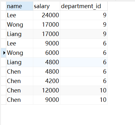 MySQL中ALL 和 ANY的用法_mysql all any-CSDN博客