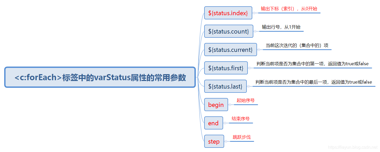 Springmvc快速入门第六讲——springmvc高级参数绑定与requestmapping注解class Requestmapping 通过方法配置url Csdn博客 6957