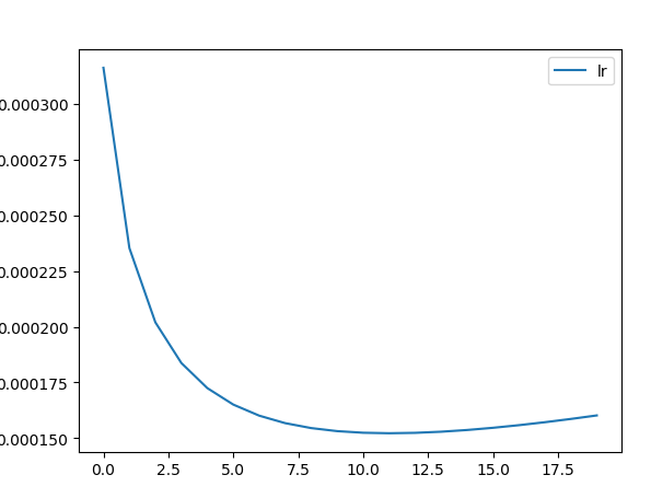 python手写神经网络之优化器（Optimizer）SGD、Momentum、Adagrad、RMSProp、Adam实现与对比——《深度 ...