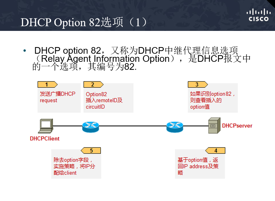 DHCP_dhcp discover-CSDN博客