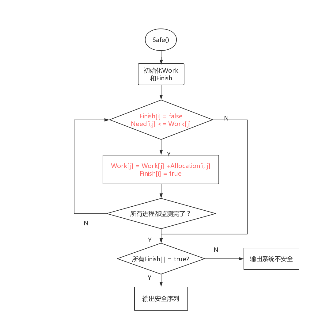 银行家算法（java实现）用java实现1编程实现银行家算法 2编程实现安全性算法 基本要求 1能够根据 Csdn博客