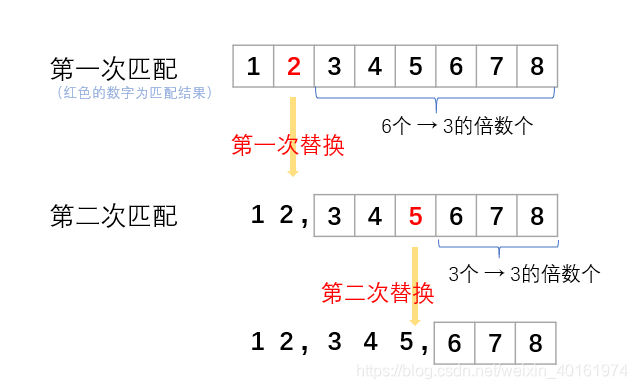 正则表达式 千分位分隔符正则表达式千分位 Csdn博客