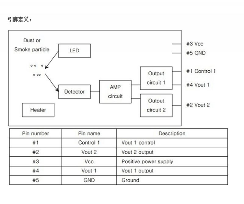 【雕爷学编程】Arduino动手做（42）---DSM501A韩国进口PM2.5灰尘粉尘传感器模块_dsm501a汇编例程-CSDN博客