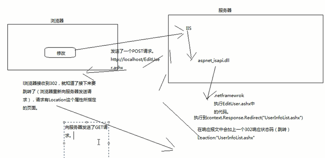 ASP.NET：Response.Redirect重定向_asp.net response.redirect-CSDN博客