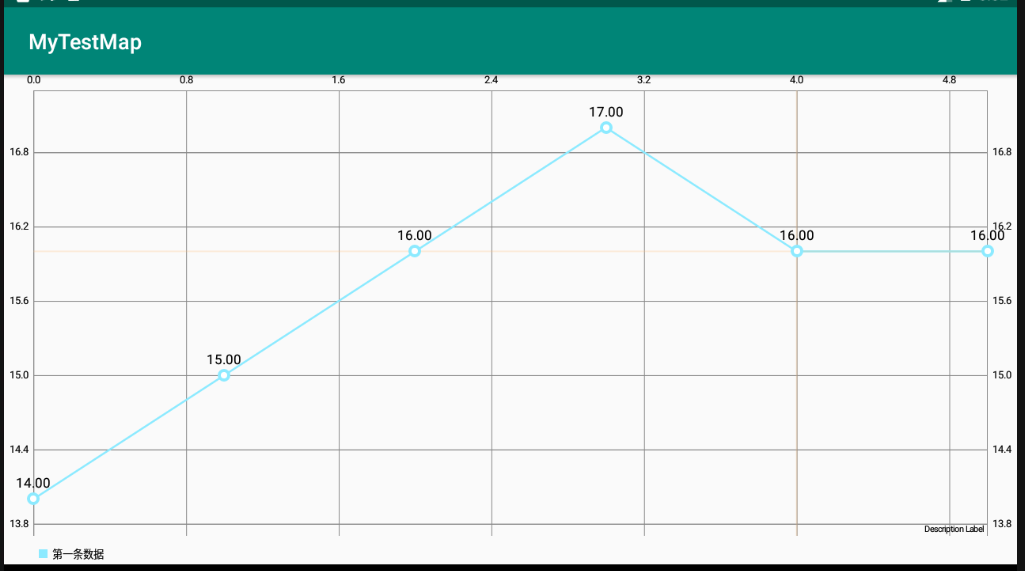 安卓图形之MPAndroidChart3.0详解一——折线图_mpandroidchart 折线图-CSDN博客
