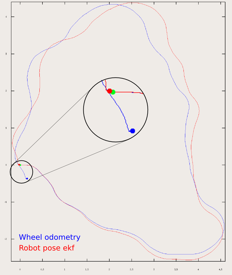 robot_pose_ekf——基于EKF的Odometry+IMU+VO+GPS融合定位_robot-pose-ekf使用gps imu-CSDN博客
