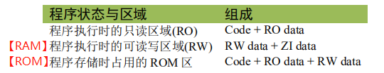 Keil编译： Program Size: Code、RO-data、RW-data、ZI-data解析_program size:code-CSDN博客