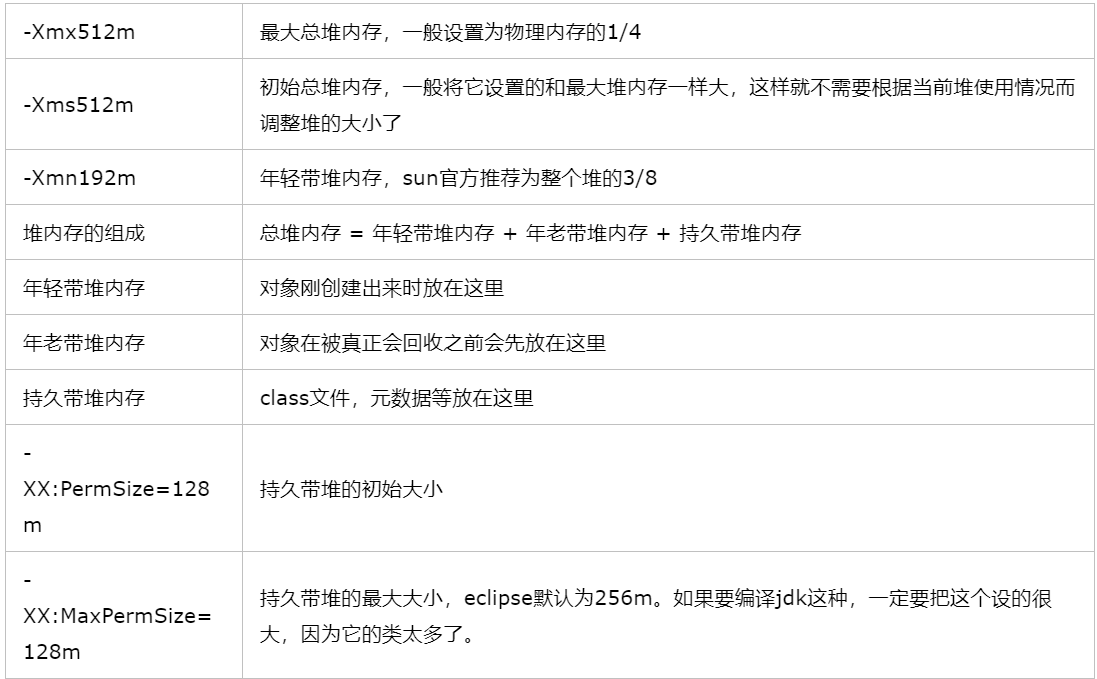 Tomcat配置JVM参数详解_tomcat jvm参数-CSDN博客
