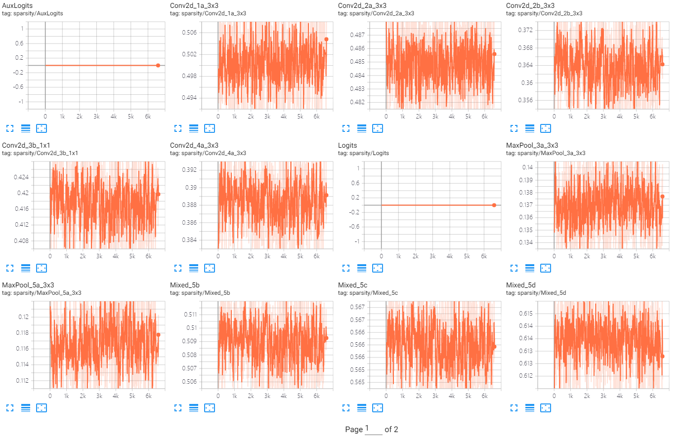 Tensorflow VGG16 Inception_v3 图像识别学习网络模型训练记录_vgg-16 inceptionv3-CSDN博客