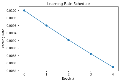 【Tensorflow2.0】7、全流程model.fit模型训练方法_tensorflow model.fit-CSDN博客