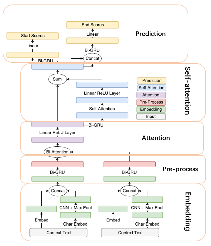 Simple and Effective Multi-Paragraph Reading Comprehension-CSDN博客