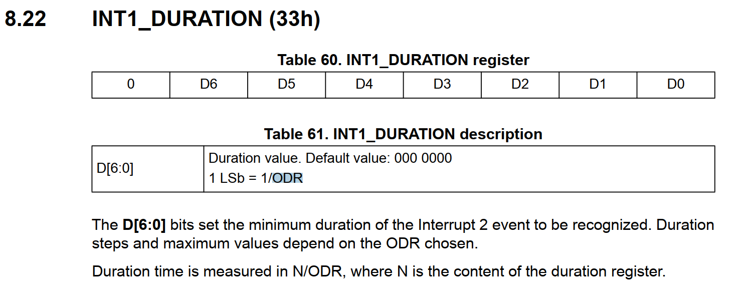 ST公司 Lis2dh12 三轴加速度传感器，计算加速度值转成角度值_用lis2dw12加速度计计算角度-CSDN博客