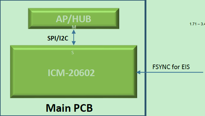 芯片翻译之ICM20602(一)-CSDN博客