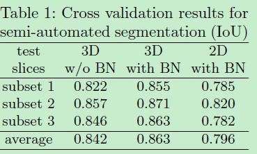 3D U-Net: Learning Dense Volumetric Segmentation from Sparse Annotation-CSDN博客