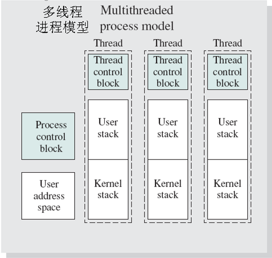 Protected Process Light（PPL）微软系统进程保护机制 - 程序员大本营