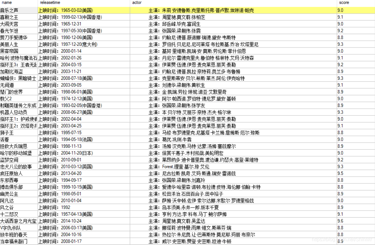 Python将json数据存入mysql中python 如何将json存入varchar Csdn博客