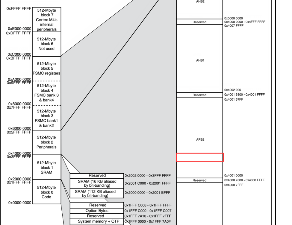 stm32-exti的学习与理解_exti什么意思-CSDN博客
