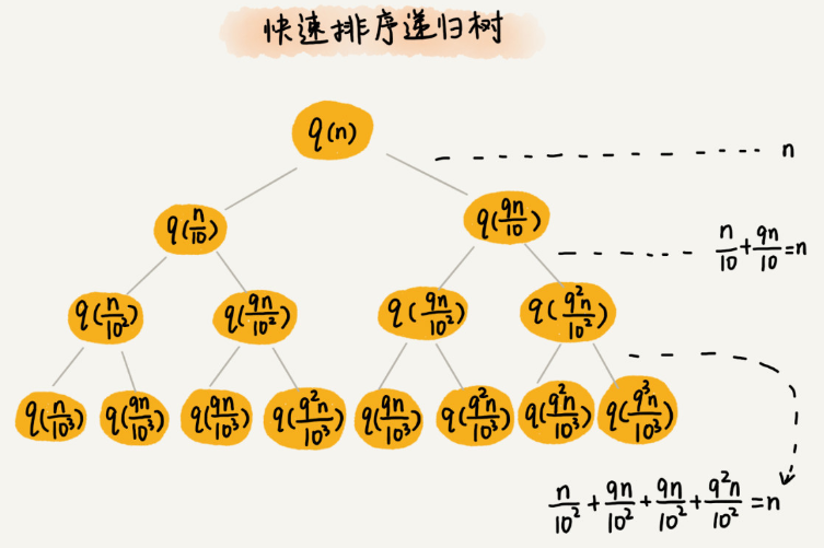 算法笔记（三）：递归复杂度的计算、主定理、渐进符号渐进分析式中o、omege、theta表达式 Csdn博客