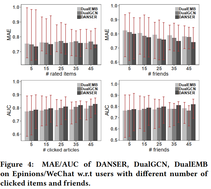 Dual Graph Attention Networks for Deep Latent Representation of Multifaceted Social...》论文学习笔记-CSDN博客