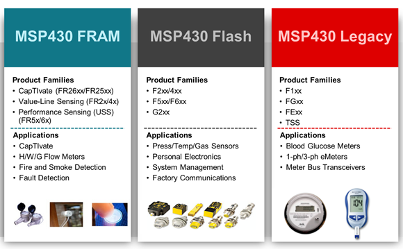 TI - MCU - MSP430使用指南1 -> MSP430简介及选型指南_ti msp430选型指南-CSDN博客