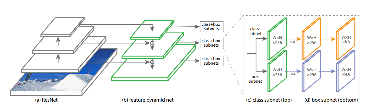 yolact论文阅读_yolact模型翻译-CSDN博客