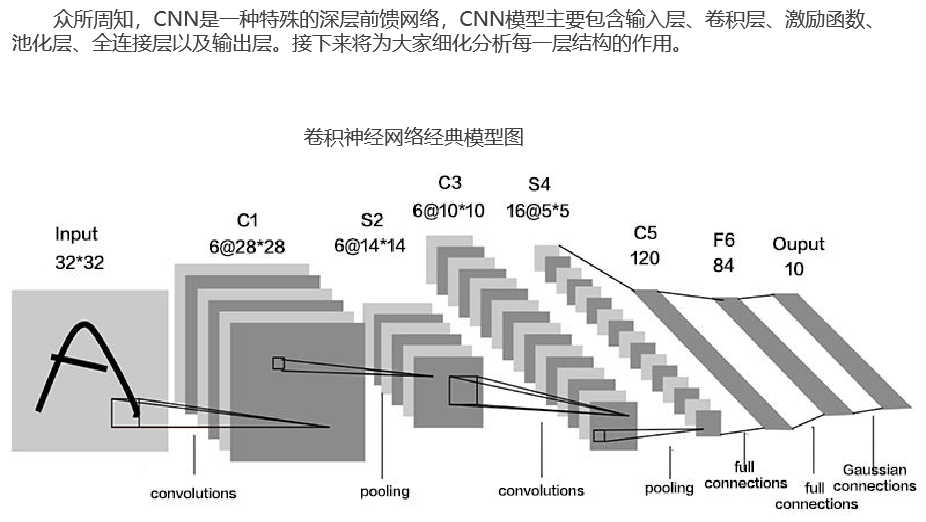CNN入门——CNN各层功能解释_cnn输入层的作用-CSDN博客