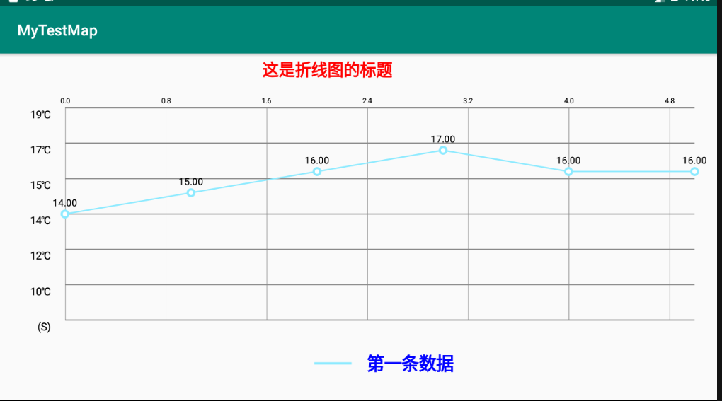 安卓图形之MPAndroidChart3.0详解一——折线图_mpandroidchart 折线图-CSDN博客