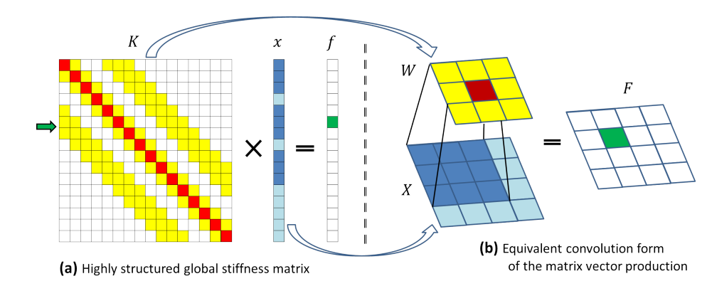FEA-Net论文梳理-CSDN博客