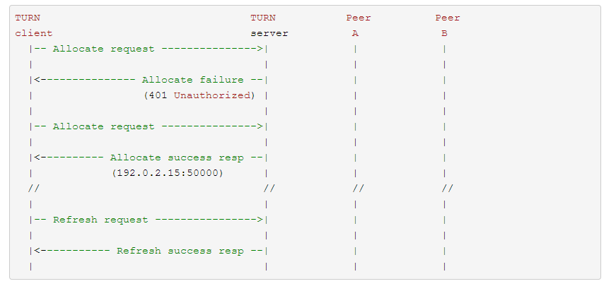 基于TCP/UDP的P2P网络通信协议研究与实现_p2p底层协议 tcp-CSDN博客