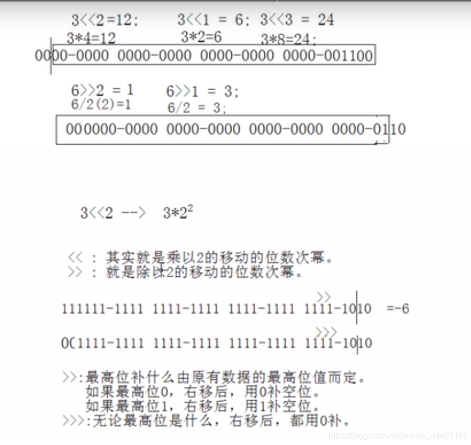 左移,右移 ,无符号右移 区别以及规律左移右移数学含义 Csdn博客