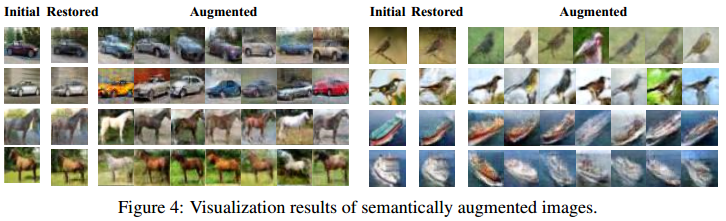 Semantic Augmentation_implicit semantic data augmentation for deep netwo-CSDN博客