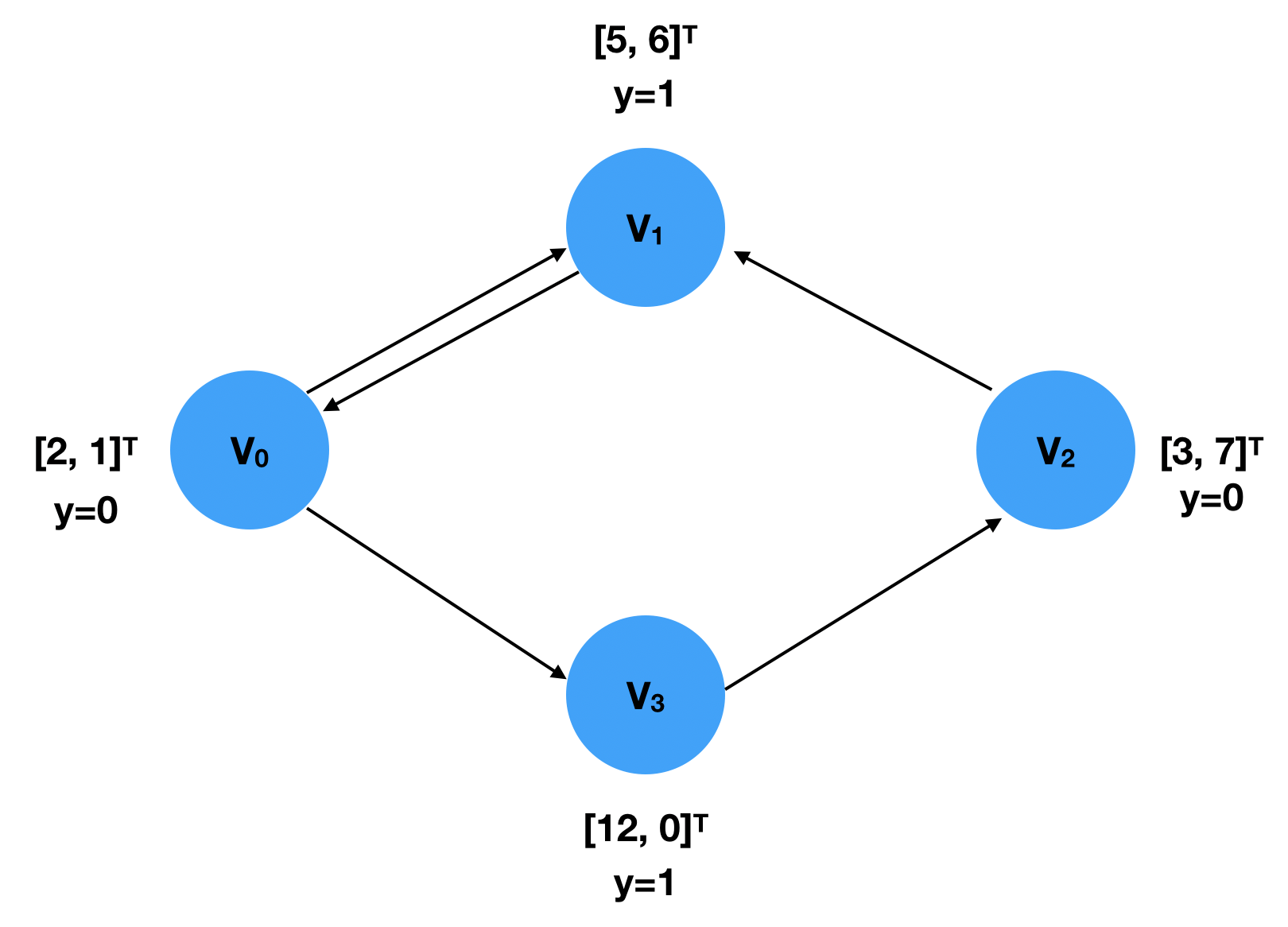 入门图神经网络(3)：pytorch_geometric学习_pytorch topkpooling-CSDN博客